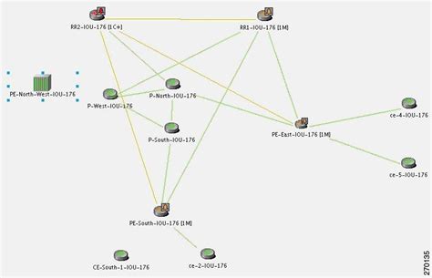 Cisco Prime Network User Guide 51 Correlation Examples Cisco Prime
