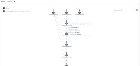 Monitoring Kubernetes Network Traffic By Using Ebpf
