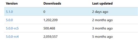 microsoft azure documentdb core nuget package · issue 777 · azure