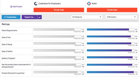 Coderbyte Pricing And Review Is It A Good Value For Money