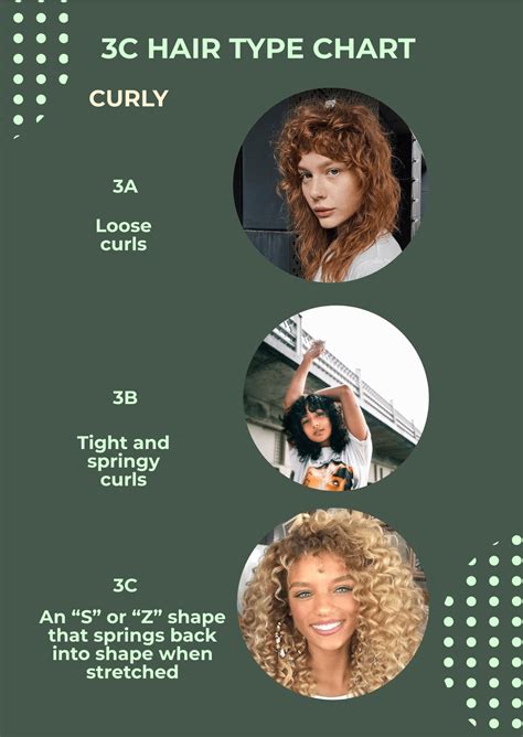 3b Hair Chart