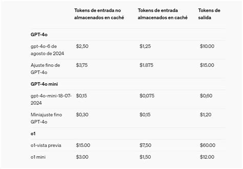 Openai Incorpora Prompt Caching En Su Api Mejora El Rendimiento