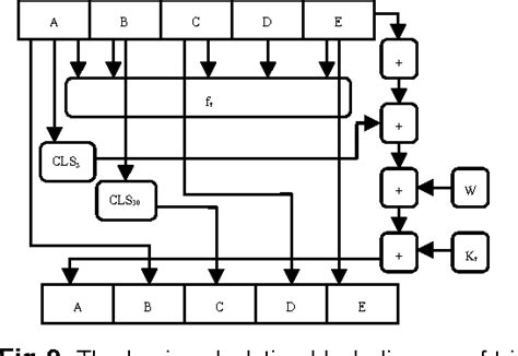 Figure 2 From Digital Signature Algorithm Based On Hash Round Function