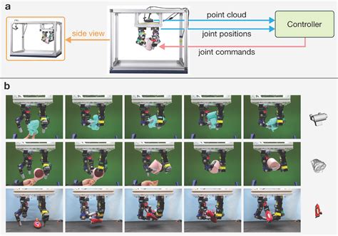 an innovative controller for real time object reorientation in robotics