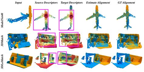 Qualitative Results We Use T Sne 5 To Visualize The Learned