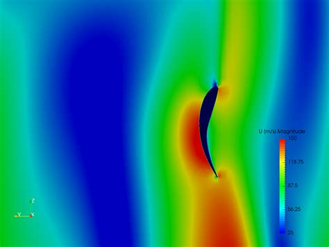 Wing Profile By Gabodotcodes Simscale