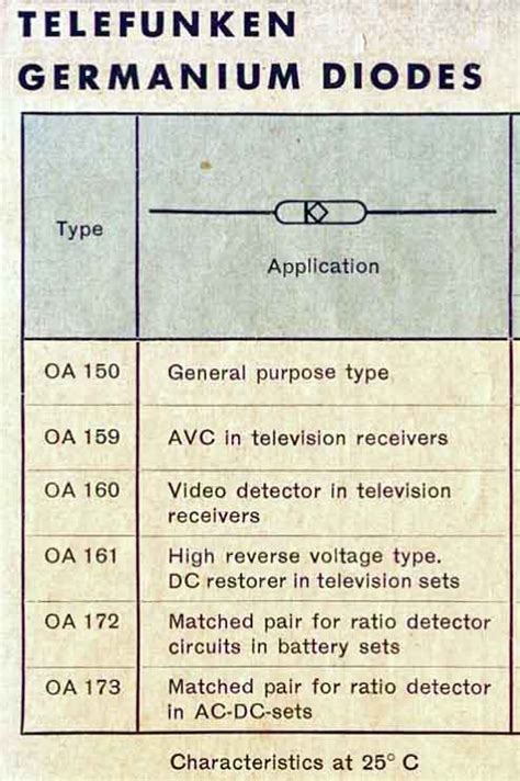 History Of Telefunken Semiconductors Radiomuseum Org