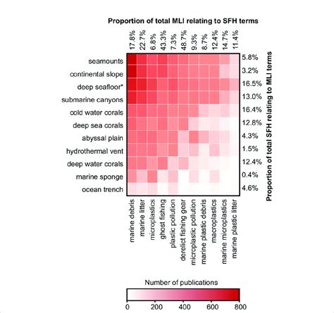 Heatmap For The Cumulative Number Of Publications For Lexical Unit Download Scientific Diagram