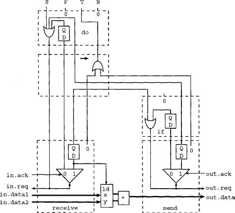 Figure 1 From A Software Development System For Fpga Based Data