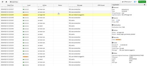 Technical Tip Fortigate Ssl Vpn Best Practices Gu Fortinet Community