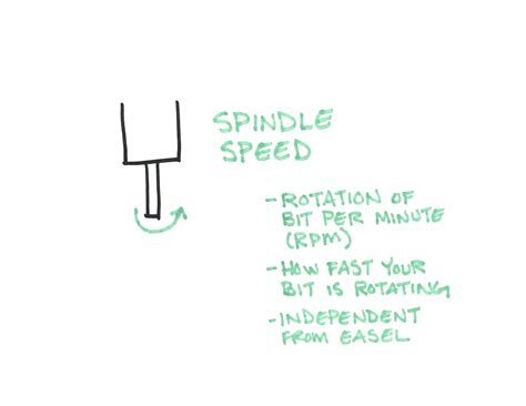 Spindle Speed Calculation Formula At Latonya Langley Blog