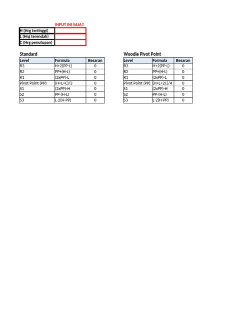 Pivot Point Calc Pdf Teaching Methods And Materials