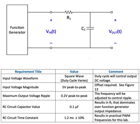 Solved Design And Draw The RC Circuit Between The Input And Chegg Com