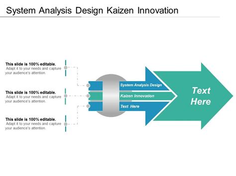 System Analysis Design Kaizen Innovation Ppt Powerpoint Presentation Infographics Summary