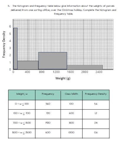 Master Histograms Revision Walkthrough And Exam Style Questions With