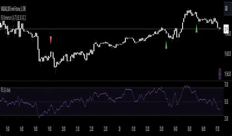 Rsi Momentum Crosstrade — Indicator By Crosstradeteam — Tradingview