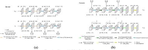 Figure 2 From Deep Learning Approach For Heavy Rainfall Prediction