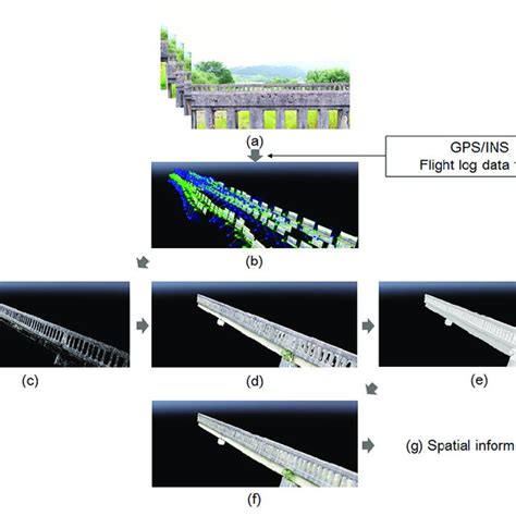 Overview Of The Uav Based Crack Identification A Generating