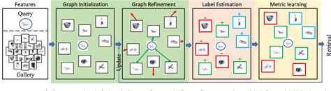 Figure 1 From Unsupervised Feature Learning With Graph Embedding For View Based 3d Model