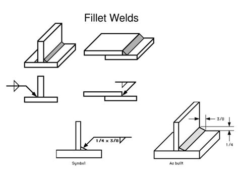 Ppt Welding Symbols And Nomenclature Powerpoint Presentation Id 215603