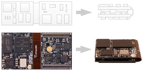 Tiny Foldable Imx7 Module Squishes Into 30 X 27 X 8mm