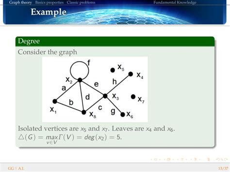 Basics On Graph Theory PDF