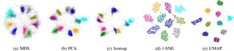 Figure 12 From High Dimensional Clustering Onto Hamiltonian Cycle Semantic Scholar