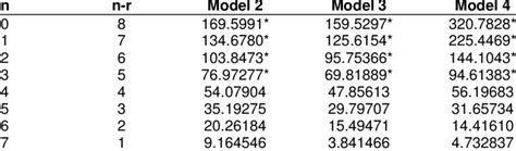 pantula principle test results download table