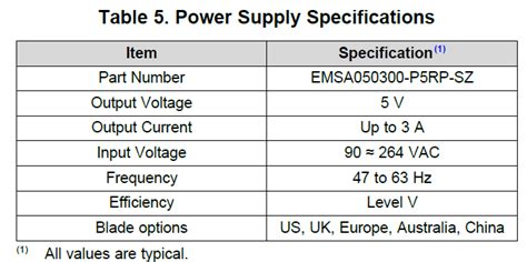 The Power Supply For OPT CDK EVM Borad Sensors Forum Sensors TI E E Support Forums