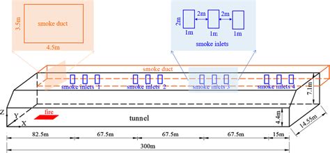 The Physical Model Of Tunnel In Simulation Download Scientific Diagram