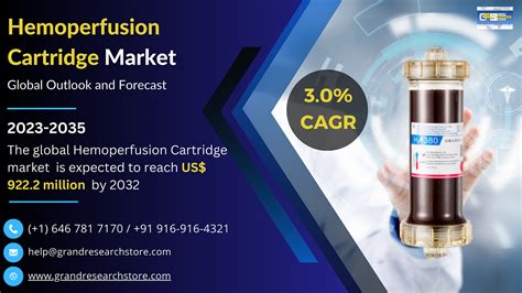 Tpee In Automotive Industry Market Global Outlook And Forecast 2024 2030 By Naikdipti Apr