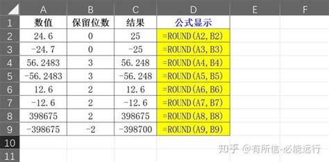 随心所欲的“四舍五入” 之 round函数如何使用？ 知乎