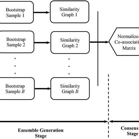 The General Framework Of The Proposed Approach Download Scientific Diagram