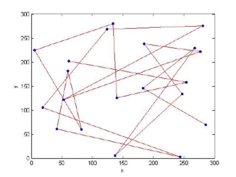 1 Travelling Pattern Of A Mobile Node Using The Random Waypoint Download Scientific Diagram