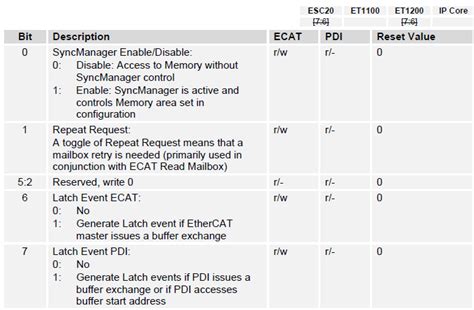 ethercat主站soem源码解析 同步管理器sm配置 soem源码 pdo csdn博客