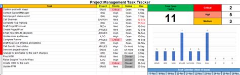Task Management 20 Templates Itsm Docs Itsm Documents And Templates