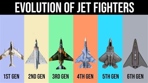 Every Fighter Jet Types Of Fighter Aircraft Gvyi