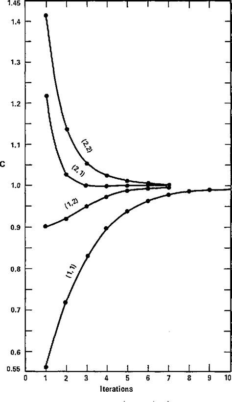 [pdf] Bayesian Based Iterative Method Of Image Restoration Semantic Scholar