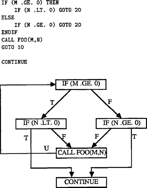 Figure 1 From Determining Average Program Execution Times And Their