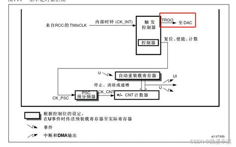 Stm32实战总结:hal之dmahal Dma Csdn博客 Stm32实战总结:hal之dmahal Dma Csdn博客