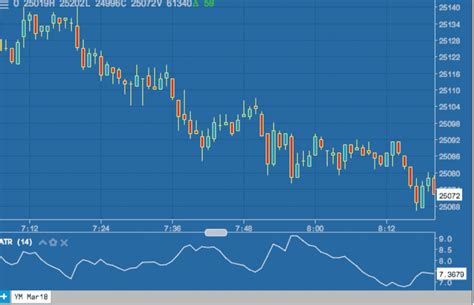 Trading Crash Course How To Measure And Use Average True Range（atr