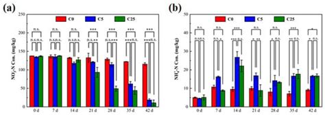 Polymers Special Issue Eco Friendly Polymers Synthesis