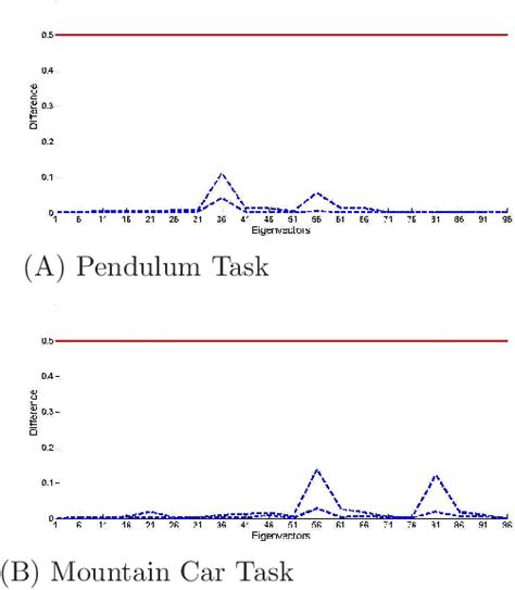 Figure 4 From Manifold Alignment Using Procrustes Analysis Semantic