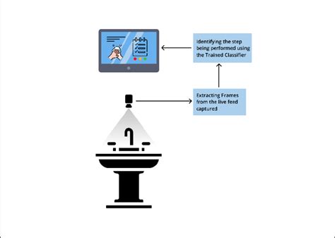 Visualization Of The Evaluation Metric Scores That Are Obtained By The Download Scientific