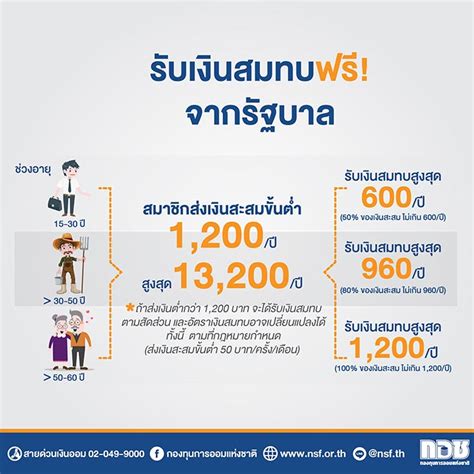 กอช กองทุนออมแห่งชาติ คืออะไร ฉบับเข้าใจง่าย