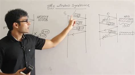 24 Silly Window Syndrome Youtube