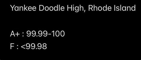 Is My Highschools Grading System Too Harsh R Highschool