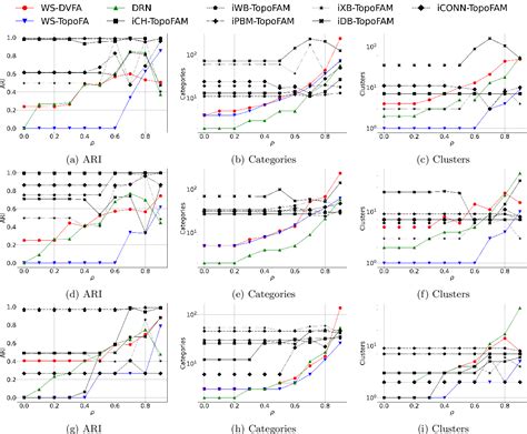 Figure 1 From Incremental Cluster Validity Index Guided Online Learning