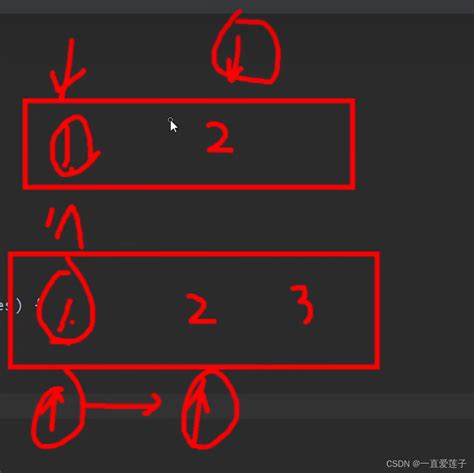 贪心算法实例解析：从饼干分配到股票交易 Csdn博客