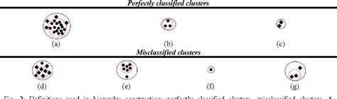 figure 2 from classifying imbalanced data sets using similarity based